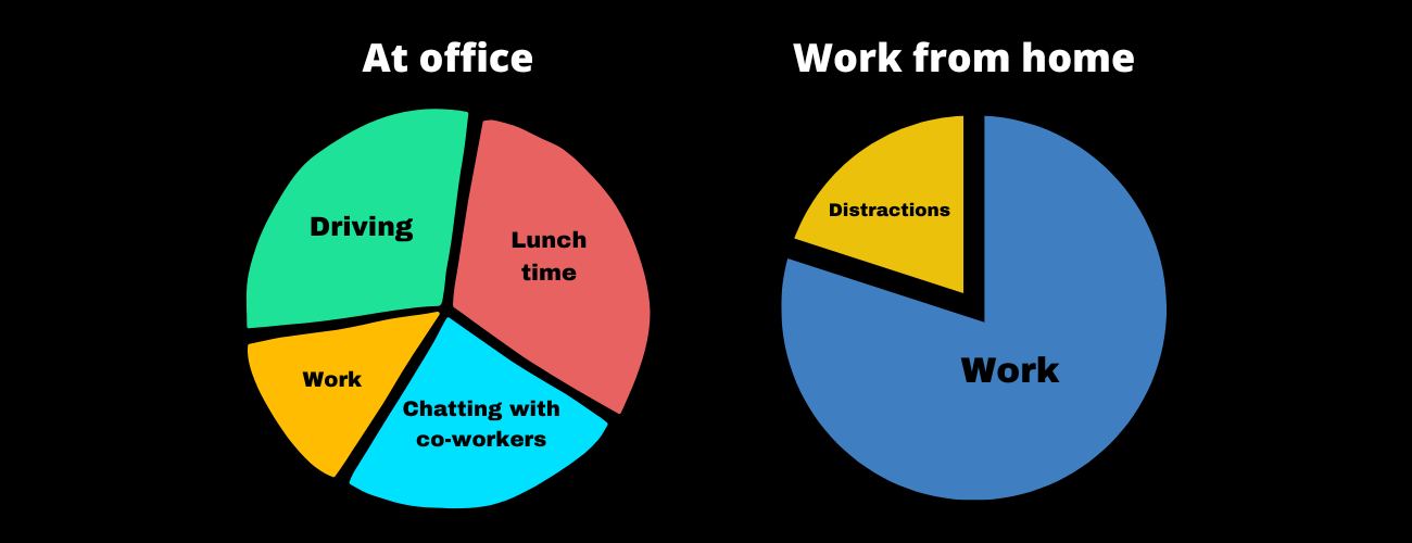 Work From Home Vs Office Work: The Great Debate! – Discover Headsets